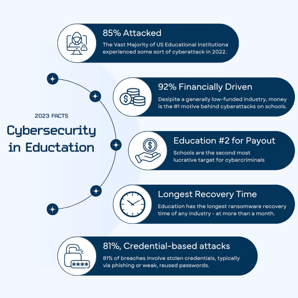 School Cybersecurity Solutions | Vancord